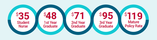 Student Nurse Malpractice Insurance | NSO